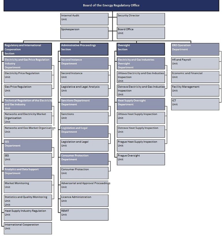 Energy Regulatory Office (ERO) - ERRA
